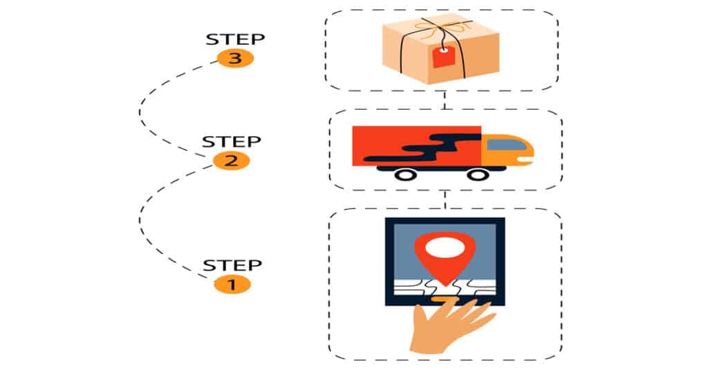 Shipping to the UK from USA | Step-by-Step Guide